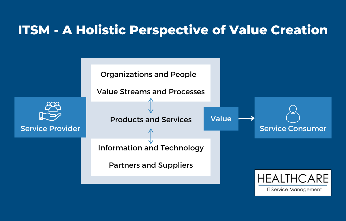 Healthcare IT Professionals | Healthcare IT Consultants